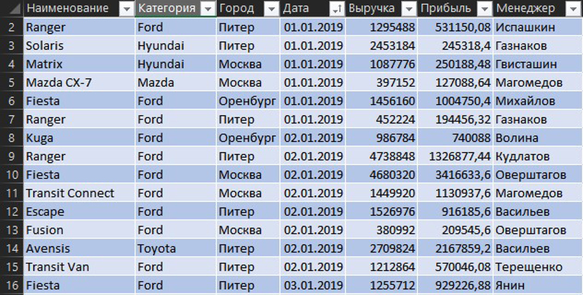 Как в таблицах Excel сделать красивый отчет Пикабу