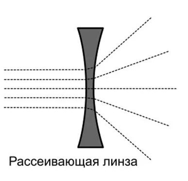 Линзы | Пикабу