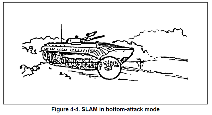 Мины сил специального назначения США- M2 (M4) SLAM (Selectable ...