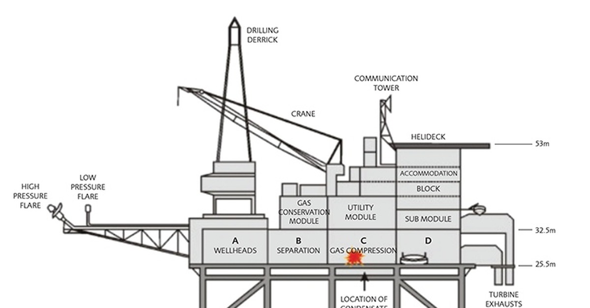 Техногенные катастрофы #3. Piper Alpha | Пикабу