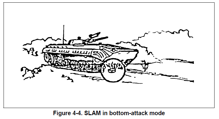 Мины сил специального назначения США- M2 (M4) SLAM (Selectable ...